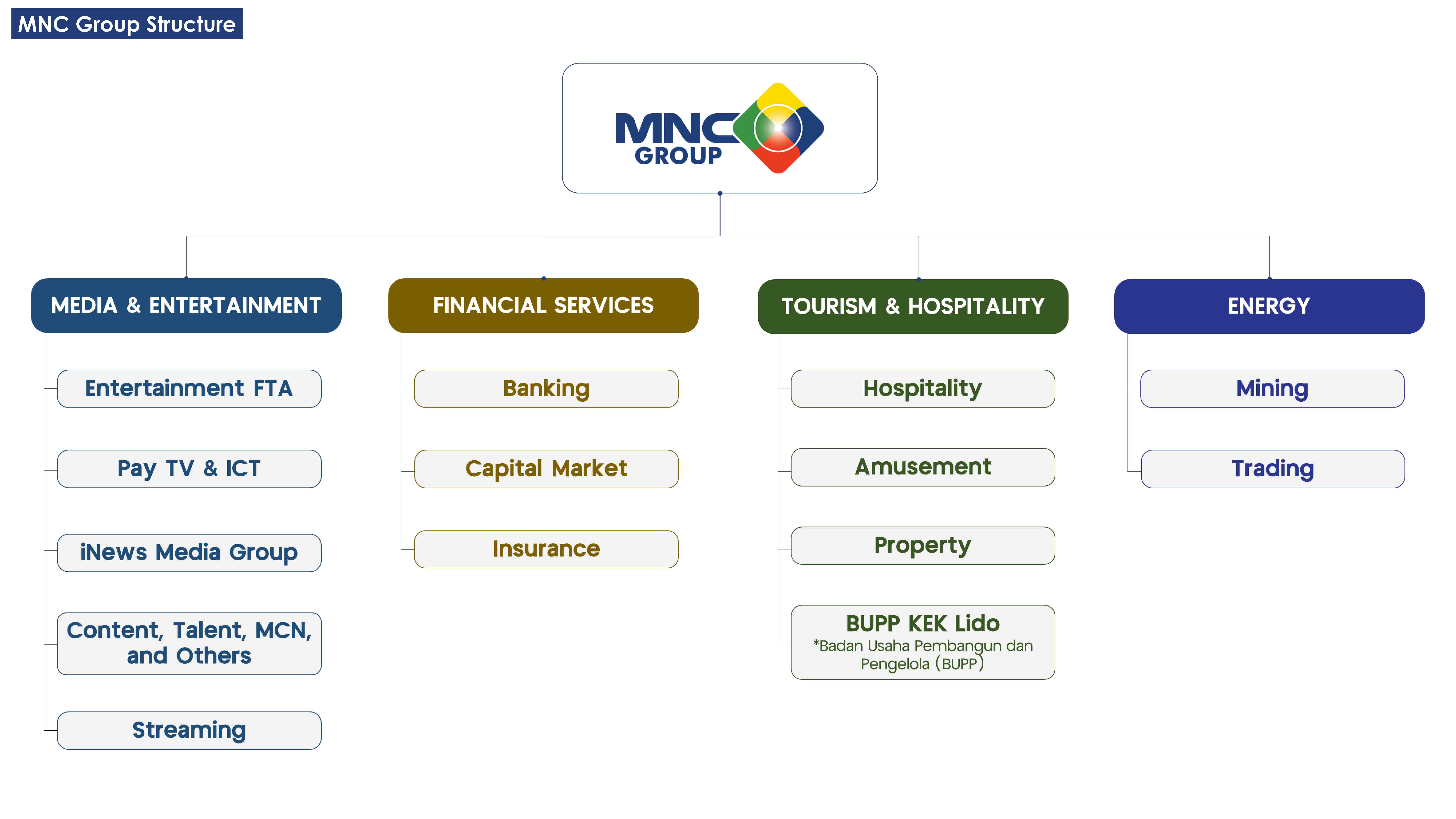 MNC - Pictures