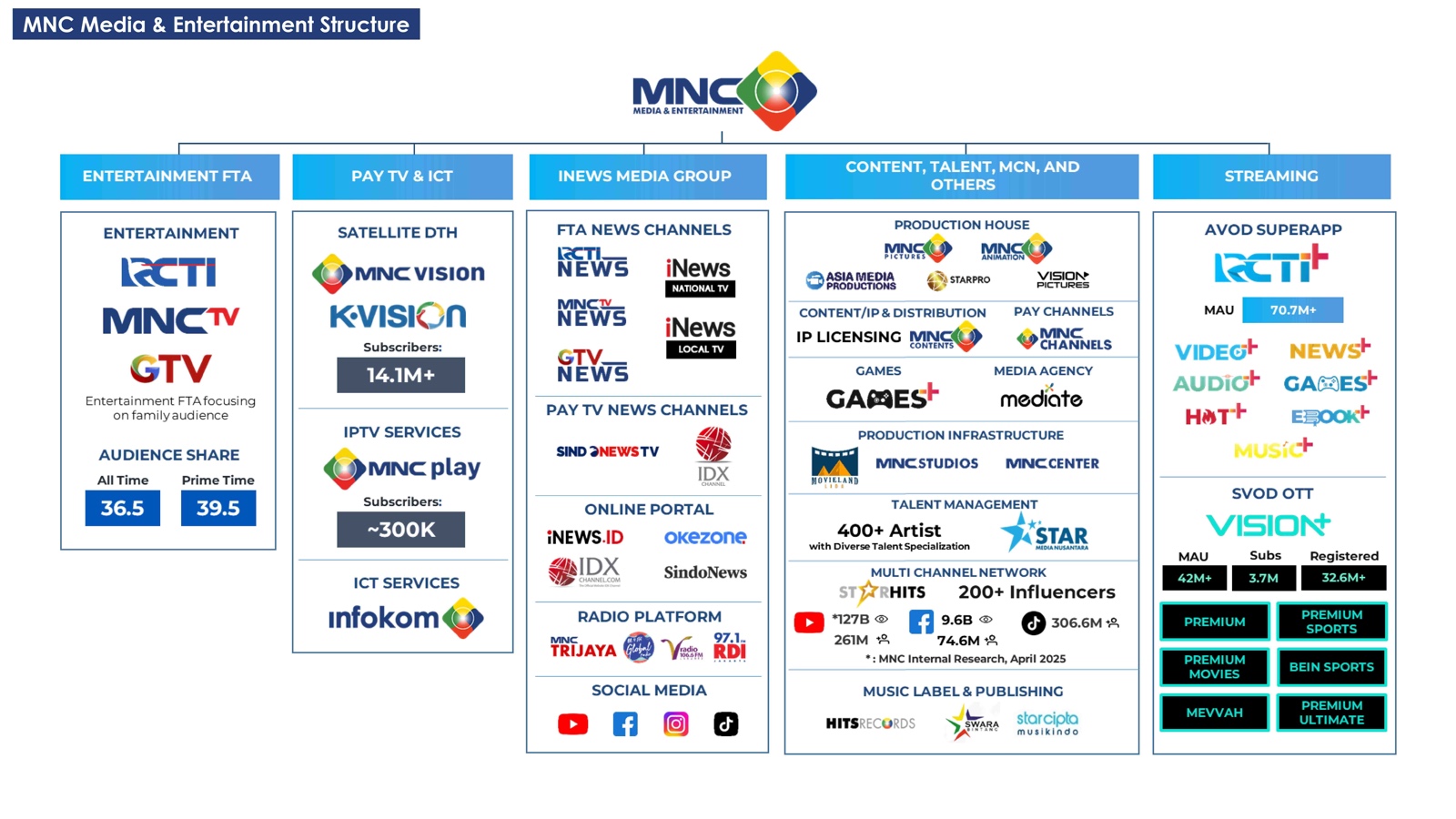 MNC - Pictures